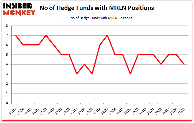 Hedge Funds Are Selling Marlin Business Services Corp. (MRLN) - Insider ...