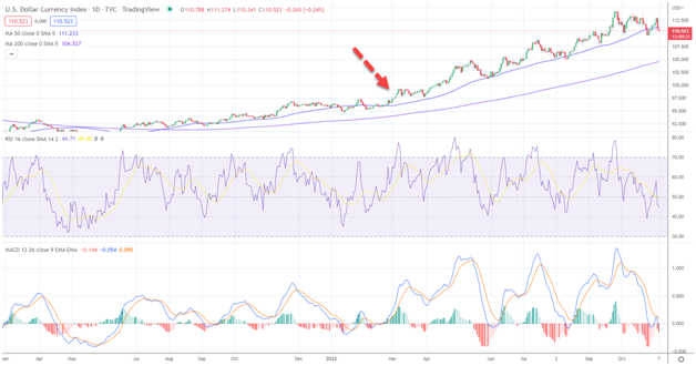 The Path of Gold in 2022 and What to Expected in 2023 - Insider Monkey