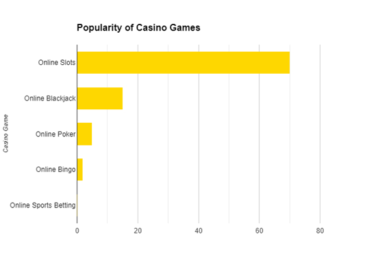 Trends in Gambling Stocks: Essential Insights for Investors - Insider ...